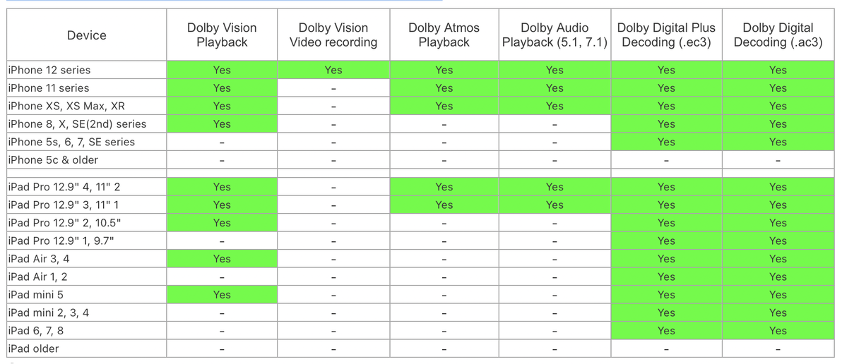 iOS 设备的杜比技术支持 - 哔哩哔哩