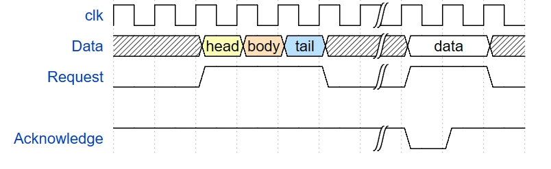 开源跨平台波形时序绘制软件WaveDrom升级至V3.5.0，可以在线使用，也可以离线使用 - 哔哩哔哩