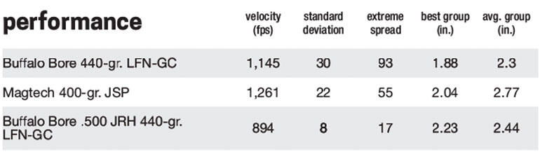 浅析S&W 500 magnum性能 - 哔哩哔哩