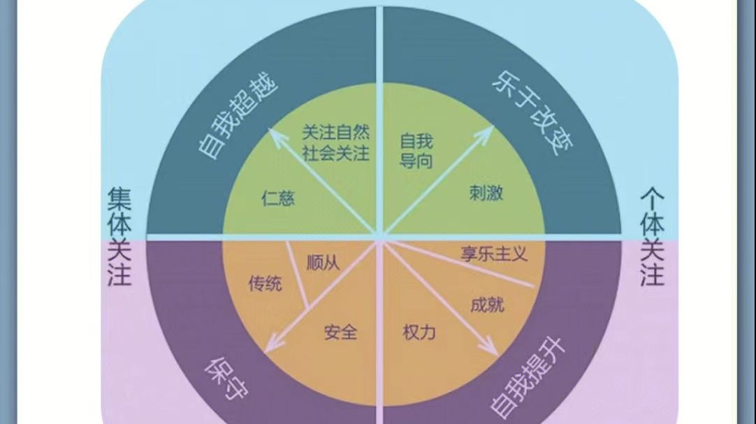 你的价值观是什么帮孩子找到人生目标️ 哔哩哔哩