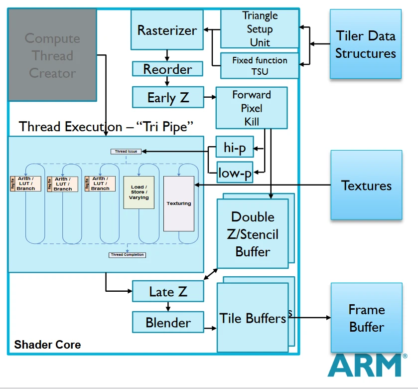 百人计划图形3.7.1——移动端GPL和TB(D)R架构 - 哔哩哔哩
