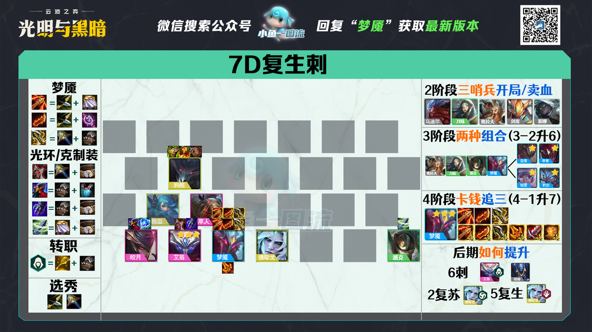 【云顶S5.5】14套可玩，4套T0，多名国服前50群策群力测试半月！ - 哔哩哔哩