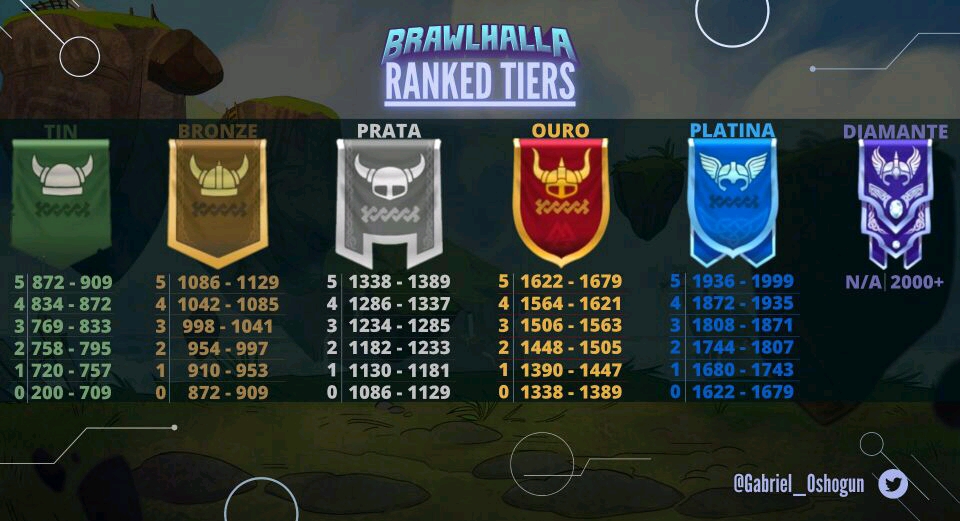 brawlhalla深度讲解，对游戏有疑问的都可以点进来，如何理解比别人高一截？ - 哔哩哔哩