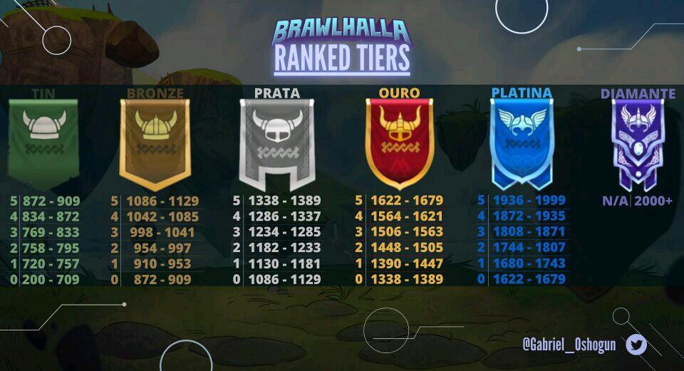 brawlhalla深度讲解，对游戏有疑问的都可以点进来，如何理解比别人高一截？ - 哔哩哔哩