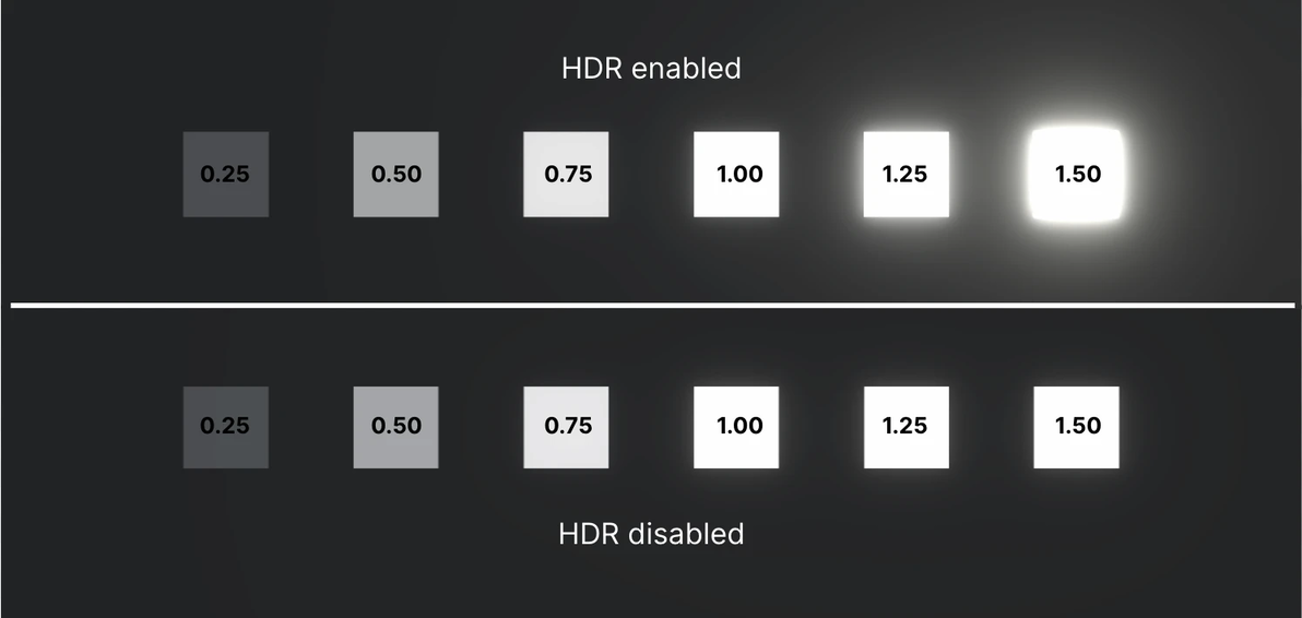 Unity 后处理（Post-Processing） -- （2）创建后处理配置文件 - 哔哩哔哩