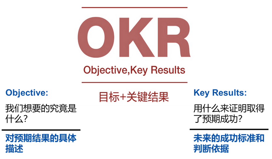 第7讲：什么是OKR——终局思考/结果导向的思维方式 - 哔哩哔哩