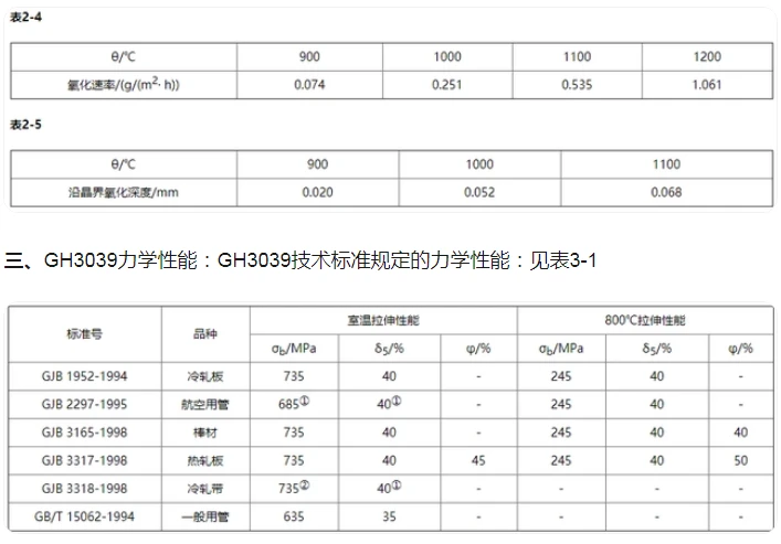 GH3039固溶强化的镍基高温合金百科 - 脉脉