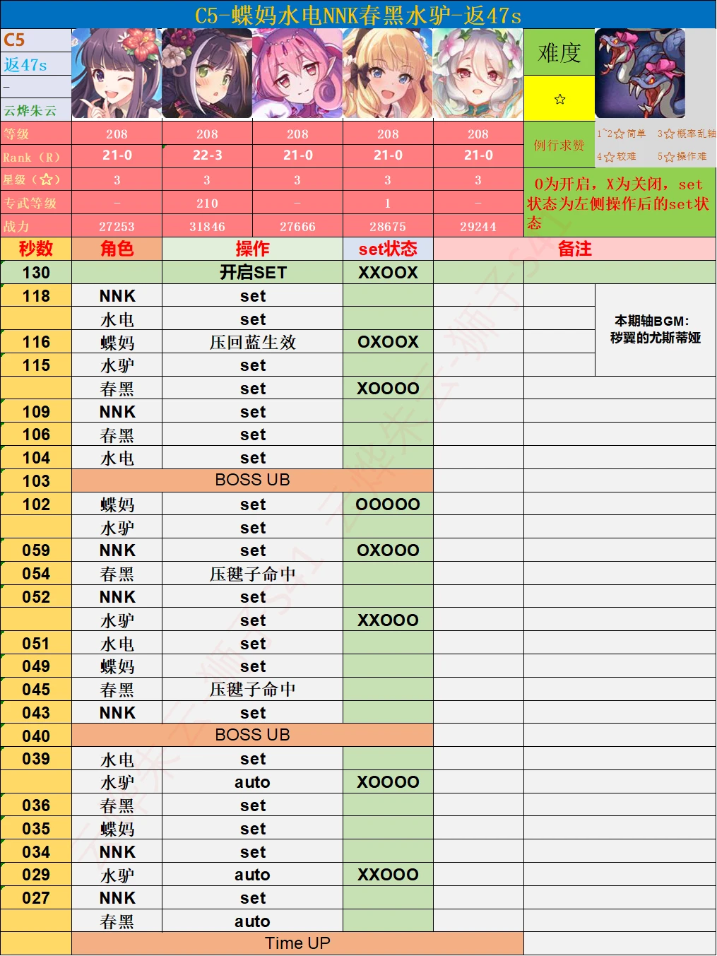 公主连结国服处女座S42公会战C面轴图 - 哔哩哔哩