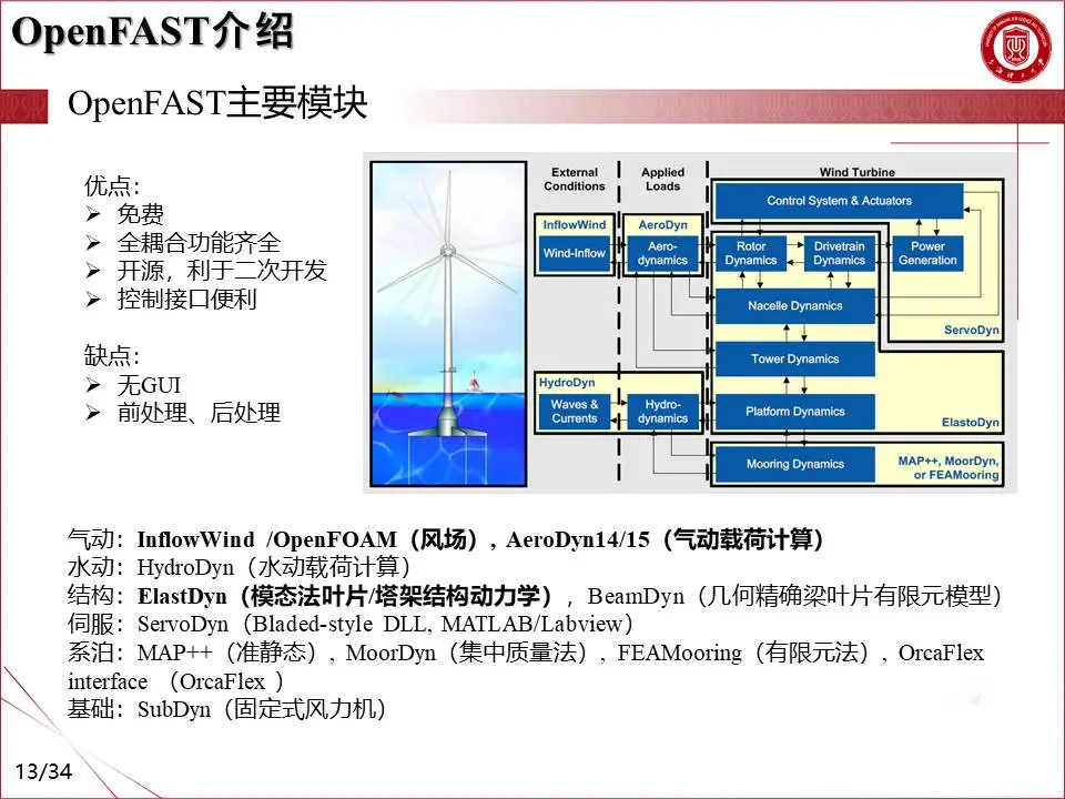 图解AQWA和OpenFAST建立漂浮式风力机全耦合模型程序 - 哔哩哔哩