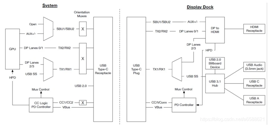 USB PD协议 - 哔哩哔哩