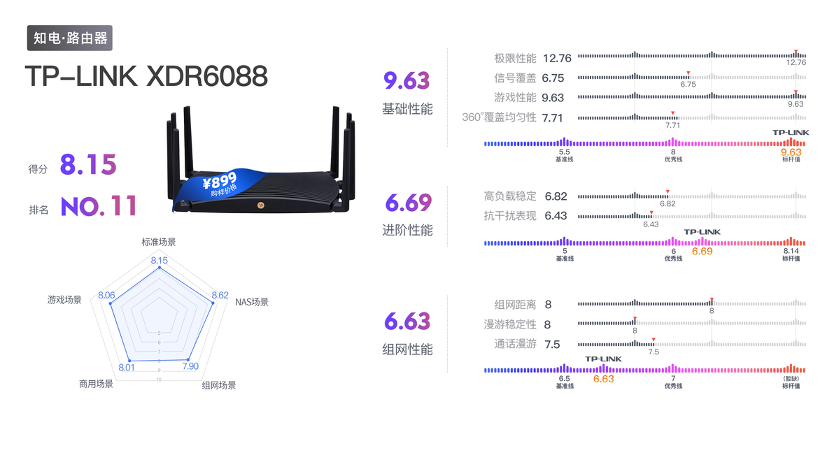 2023TP-LINK路由器选购指南（9.7更新） - 哔哩哔哩