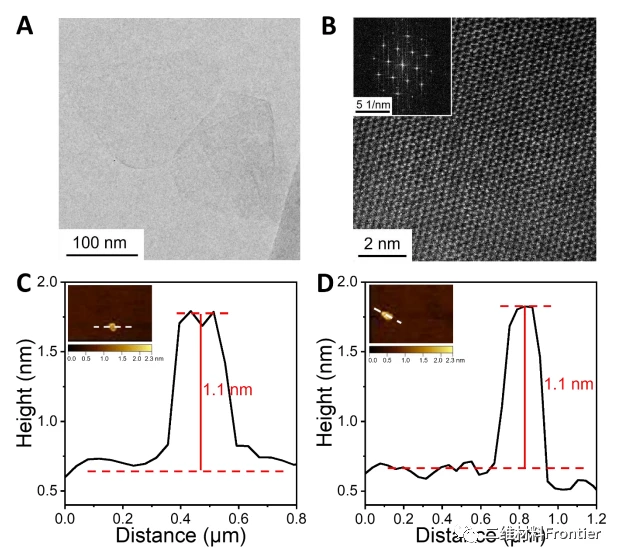 《Science》顶刊推荐！ 二维碳化物和氮化物 MXenes 的直接合成和化学气相沉积 - 哔哩哔哩