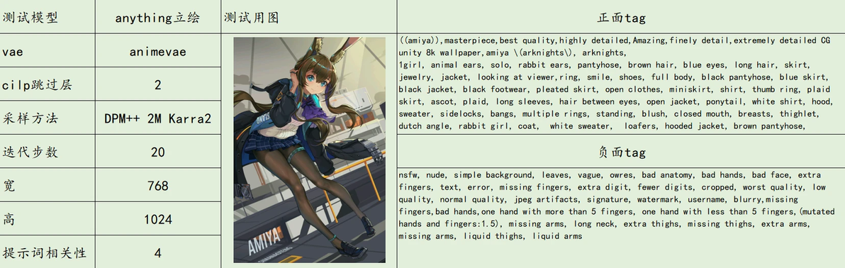 AI模型推荐（1）Anything-v3.0立绘专用模型测评|附链接 - 哔哩哔哩