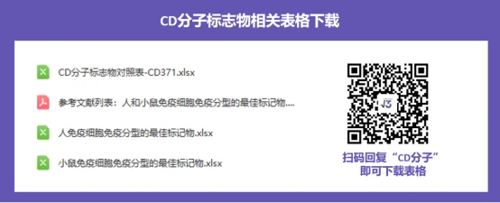 一文带你读懂用于各类细胞鉴定的CD分子，附CD1-CD371最新功能表 - 哔哩哔哩