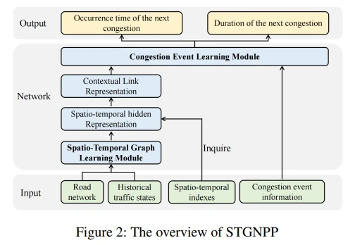 AAAI 2023 时空数据挖掘最新论文汇总【附开源代码】 - 哔哩哔哩