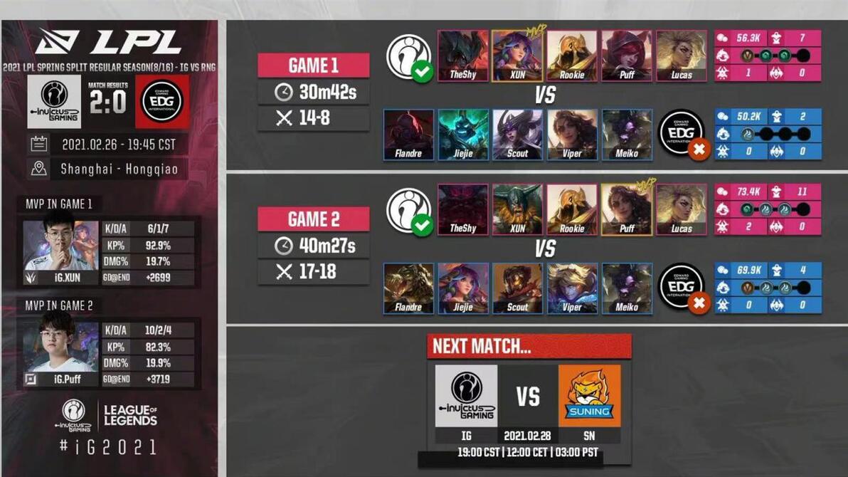 外网热议IG战胜EDG：Puff就是爹，但他们很快会被2-0 - 哔哩哔哩