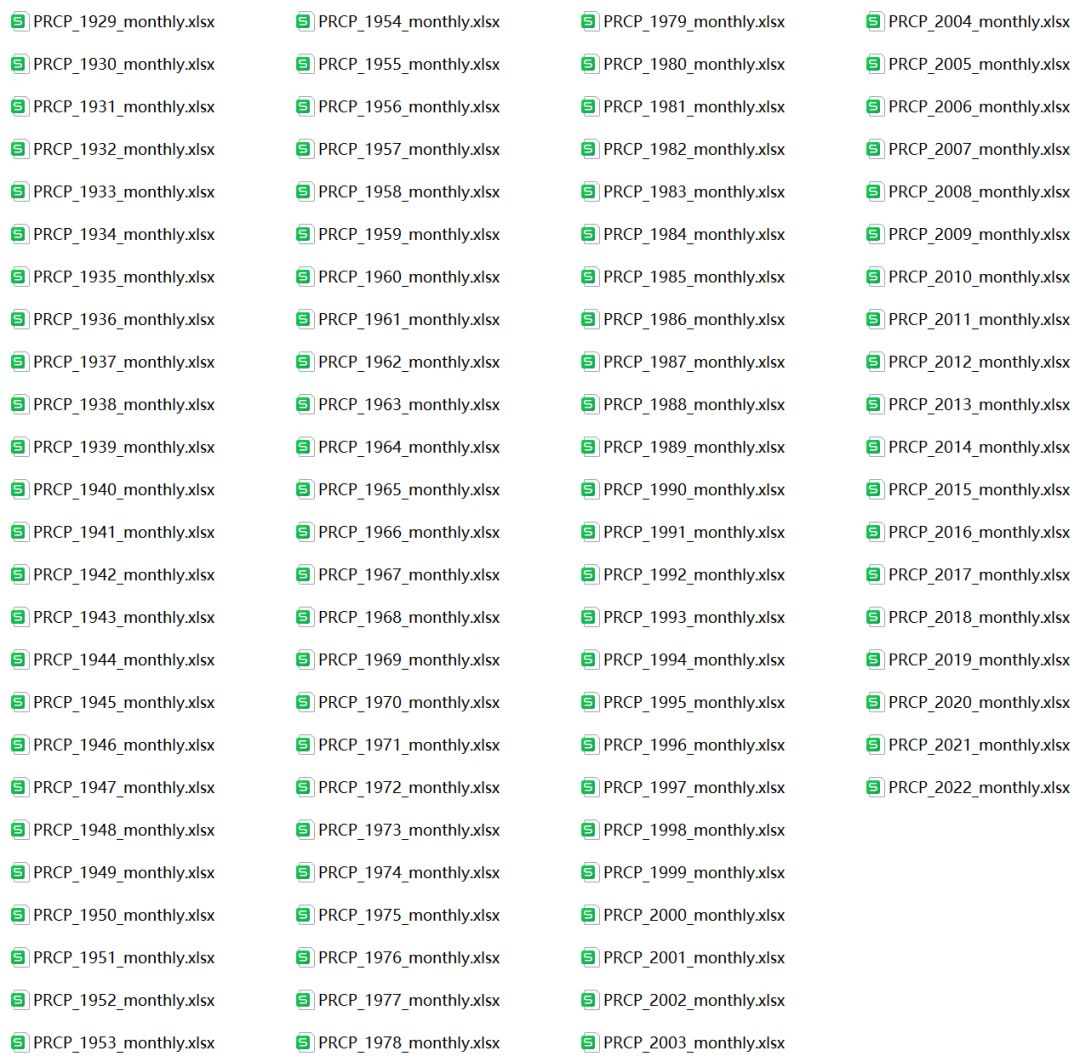 【数据分享】1929-2022年全球站点的逐月平均降水量（Shp\Excel\12000个站点） - 哔哩哔哩