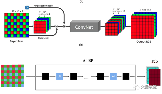 AI ISP 系列文章丨AI ISP 的黎明 - 哔哩哔哩
