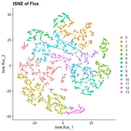 scRNA代谢分析软件千千万，总有一款适合您 - 哔哩哔哩