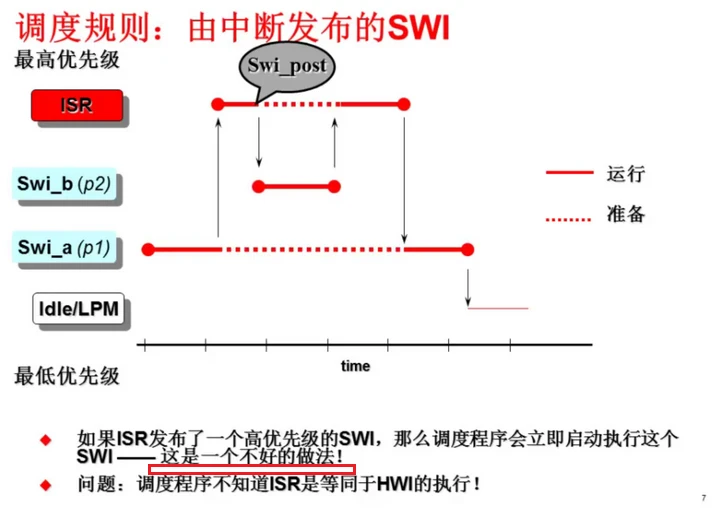 SYSBIOS---XDCTools&实时系统(C6000系列） - 哔哩哔哩