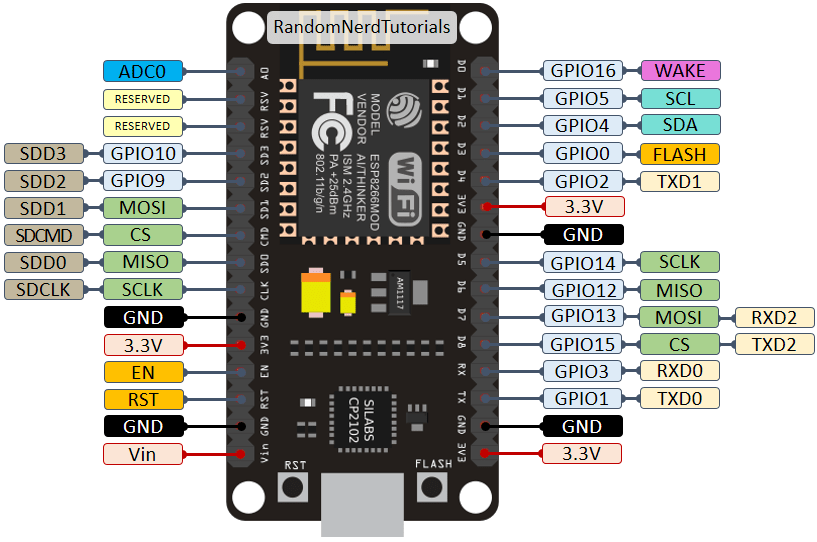ESP8266 GPIO 的指南：引脚图 - 哔哩哔哩