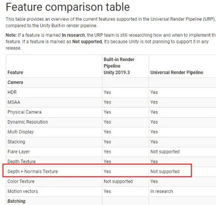 URP | 后处理-SSAO效果 - 哔哩哔哩