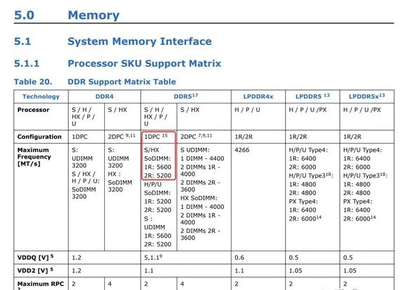 DDR5笔记本内存主流平台兼容性大测试集合（包含对称及非对称双通道） - 哔哩哔哩