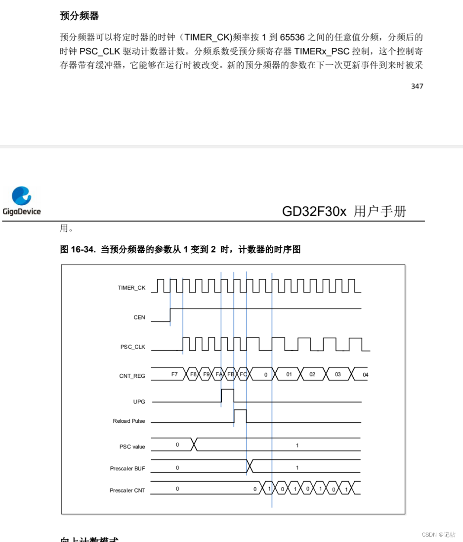 GD32F303固件库开发（12）----输出PWM及修改PWM频率与占空比 - 哔哩哔哩