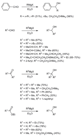 格氏试剂背后的故事命运多舛的诺奖得主格林尼亚 - 哔哩哔哩