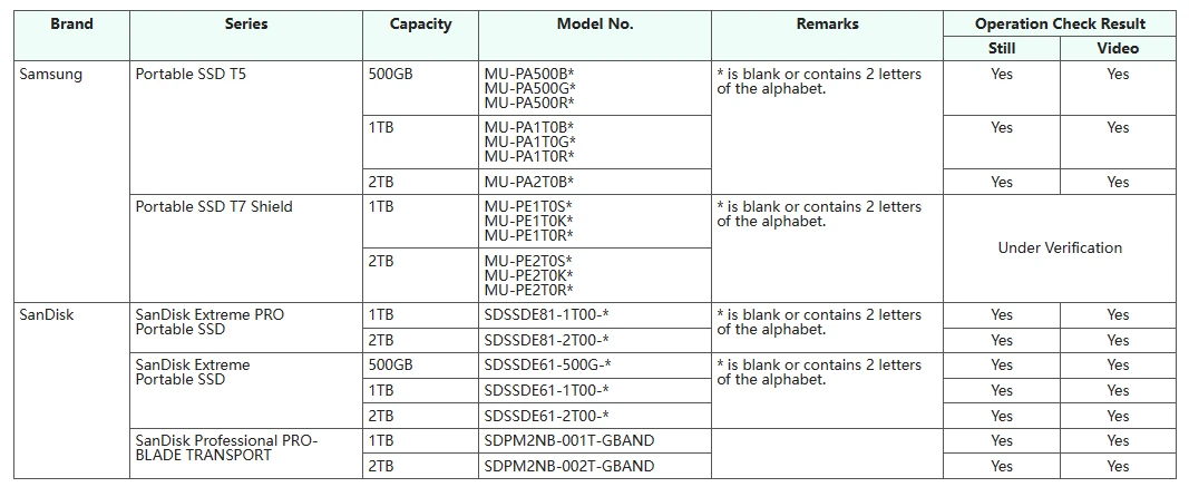 S5M2还是S5M2x？松下全画幅新机怎么选？看完秒懂 - 哔哩哔哩