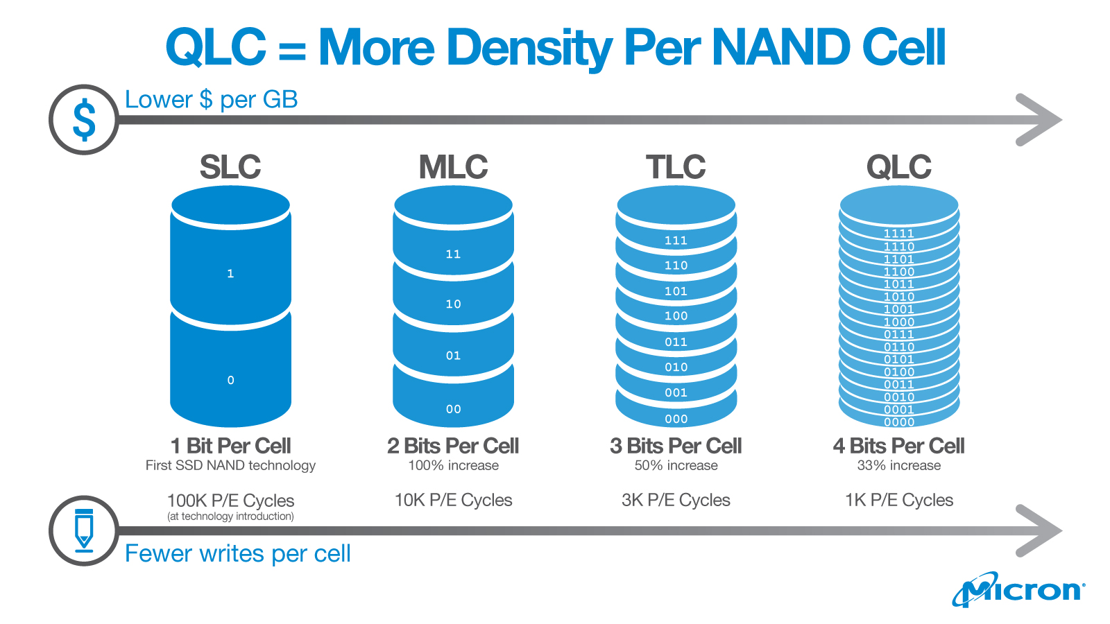 QLC SSD HDD 