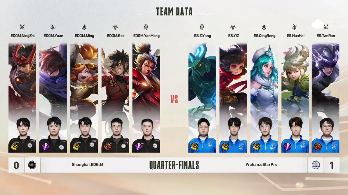 八强战确实比小组赛精彩！eStar苦战六局，成功击败EDGM晋级 - 哔哩哔哩