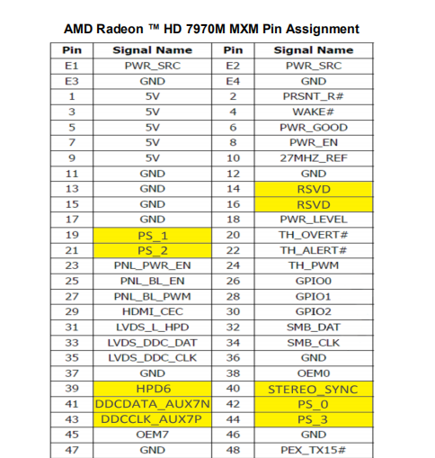 关于MXM显卡转接的原理分析与资料公开 - 哔哩哔哩