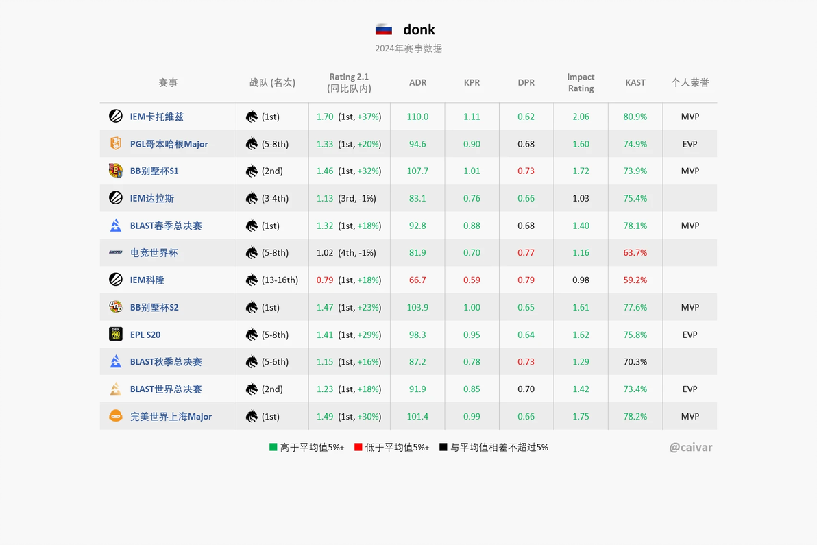 【CS】2024年HLTV Top 20选手预测【下】 - 哔哩哔哩