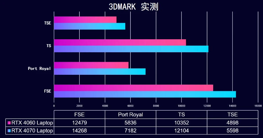 5899元，13代i7 +RTX 4060 七彩虹 隐星P15 游戏本开箱实测 - 哔哩哔哩