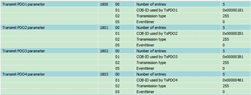canopen部分 5 pdo指令 - 哔哩哔哩