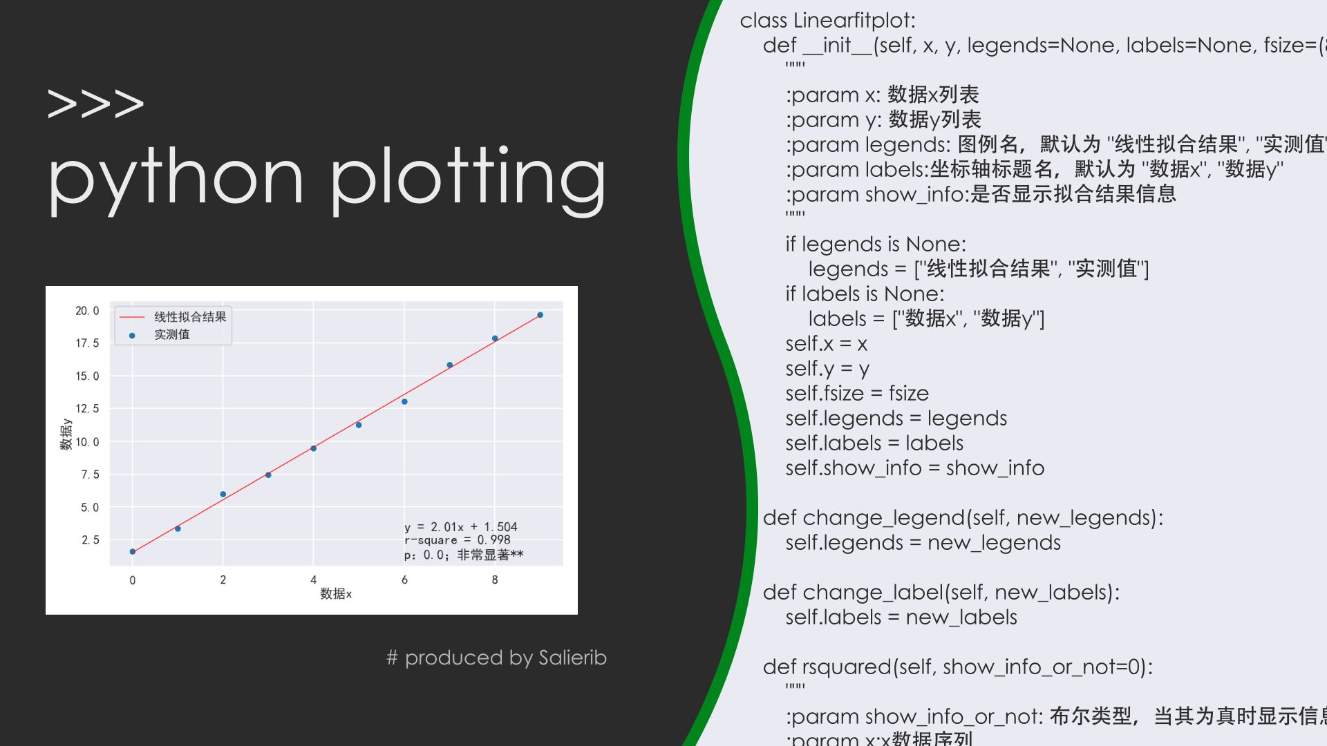 【python常用图件绘制 01】线性拟合结果图 哔哩哔哩