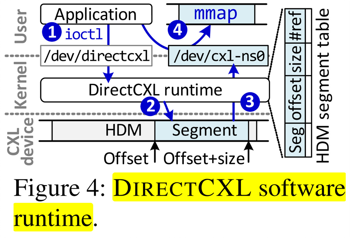 ATC22-Direct Access, High-Performance Memory Disaggregation with - 哔哩哔哩