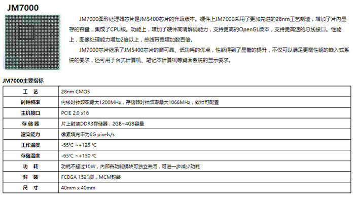 国产景嘉微新一代GPU：斥资8.8亿，可拼GTX1080显卡。国产GPU现在只能解决有无问题 - 哔哩哔哩