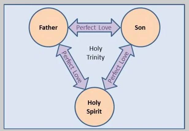 三位一体（Trinity）的起源与本质 - 哔哩哔哩