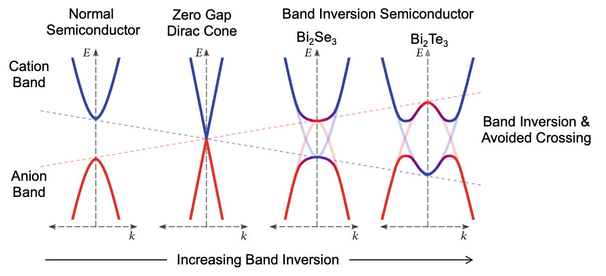 Band inversion & hybridization (images only) - 哔哩哔哩
