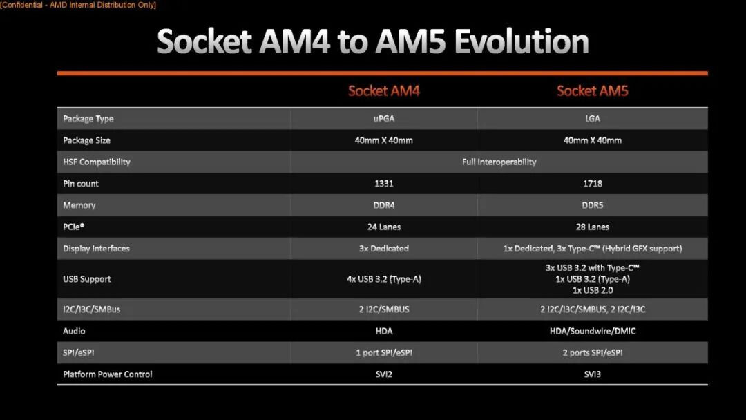 【长文分析】AM5主板价格为何一直居高不下 - 哔哩哔哩