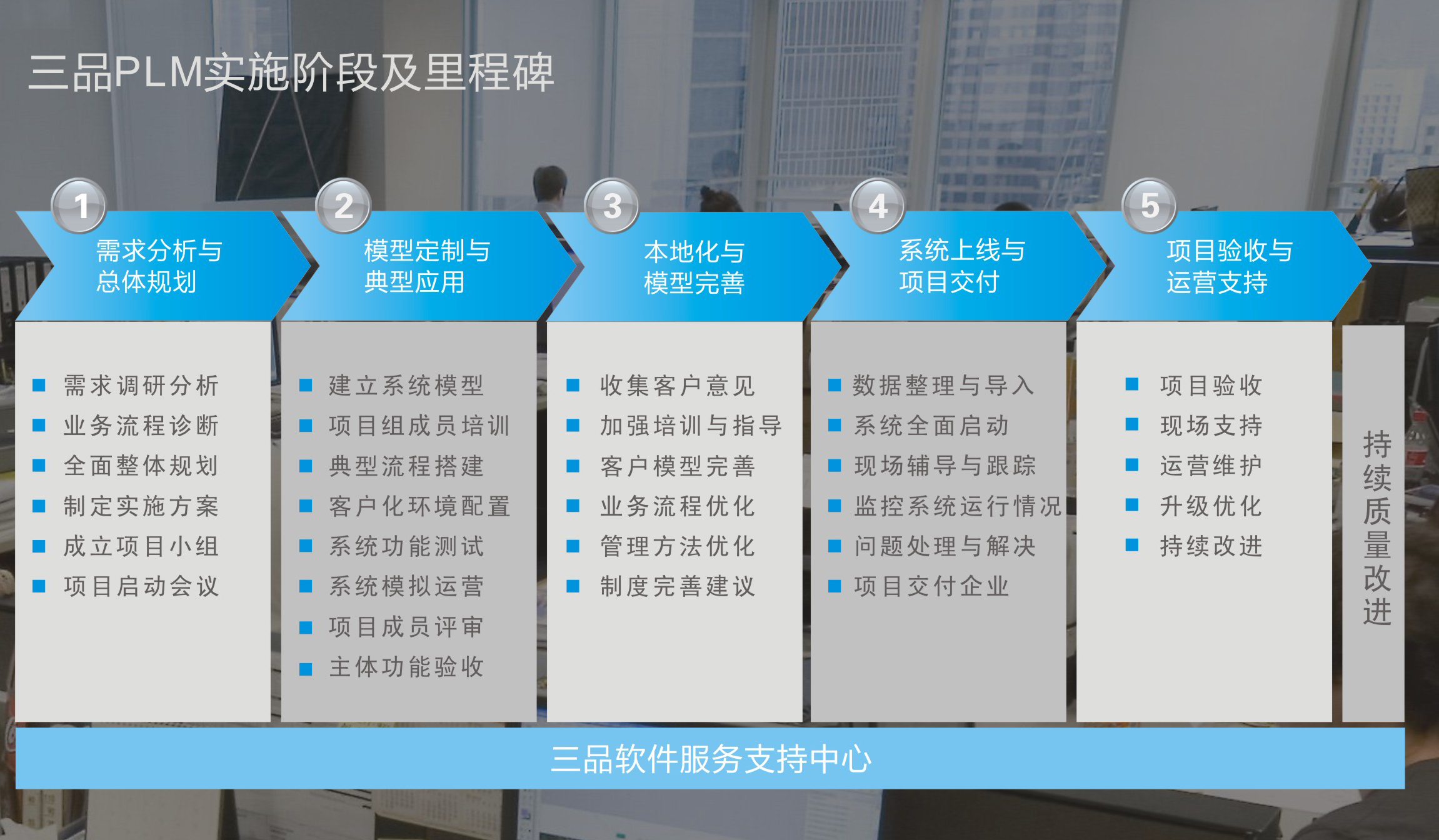 Plm系统bs和cs架构到底是什么意思？ 哔哩哔哩