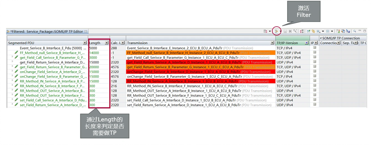 SOME/IP TP Editor的设定技巧以及CANoe中仿真操作 - 哔哩哔哩