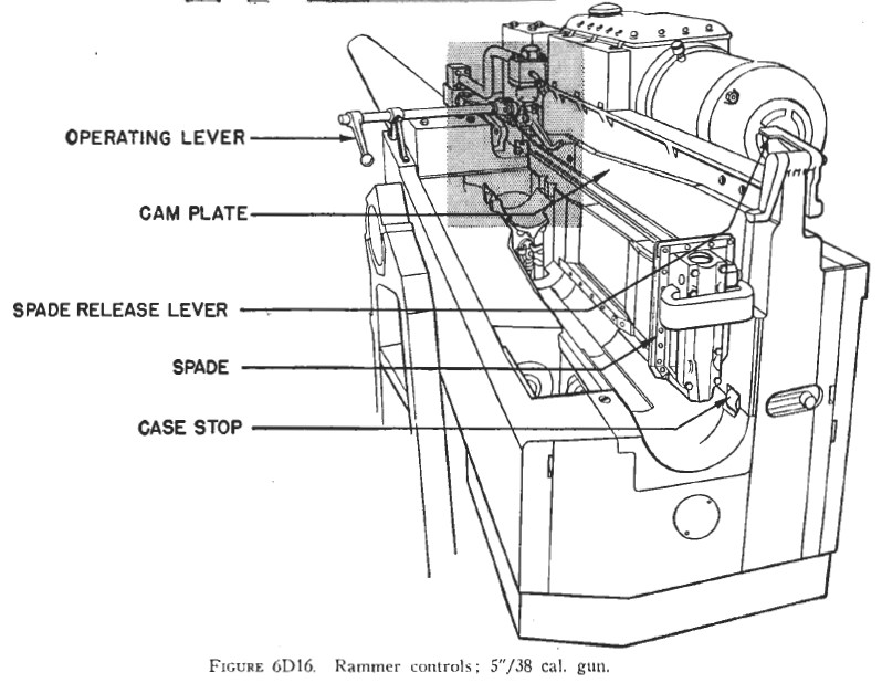 无畏舰时代舰炮的供弹和装填系统Part2——推弹机的基本结构类型和原理 - 哔哩哔哩