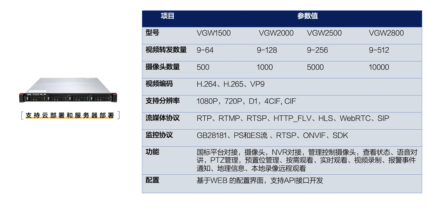 海康威视视频联网关怎么实现？ 哔哩哔哩