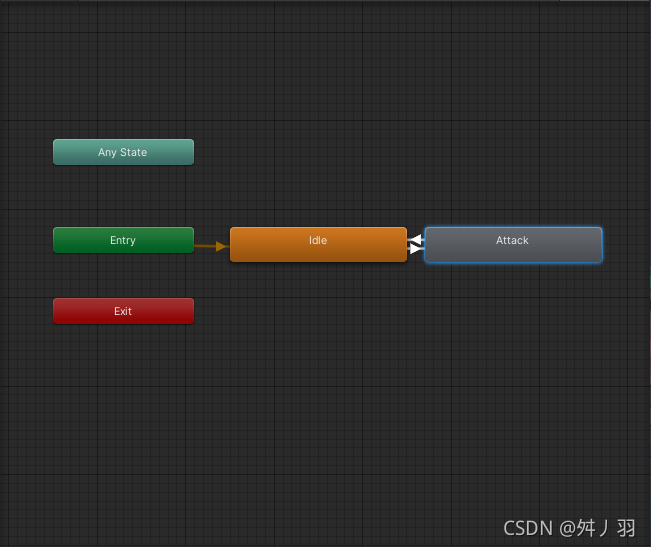 【Unity笔记】Animator中Trigger多次触发动画解决方法 - 哔哩哔哩