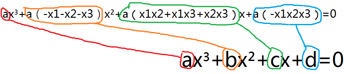 你真的懂韦达定理吗？一元n次方程根与系数的关系？ 别被教材误导了#n次方程韦达定理# - 哔哩哔哩