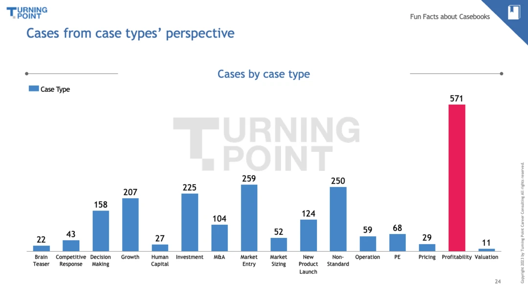 MBB面试 | 我们汇总分析了Casebook中超过2,209个Case，做了一个Casebook百科全书 - 哔哩哔哩