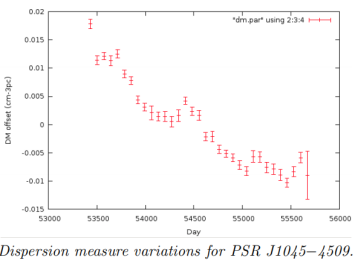 TEMPO2 examples tempo2学习实例 - 哔哩哔哩